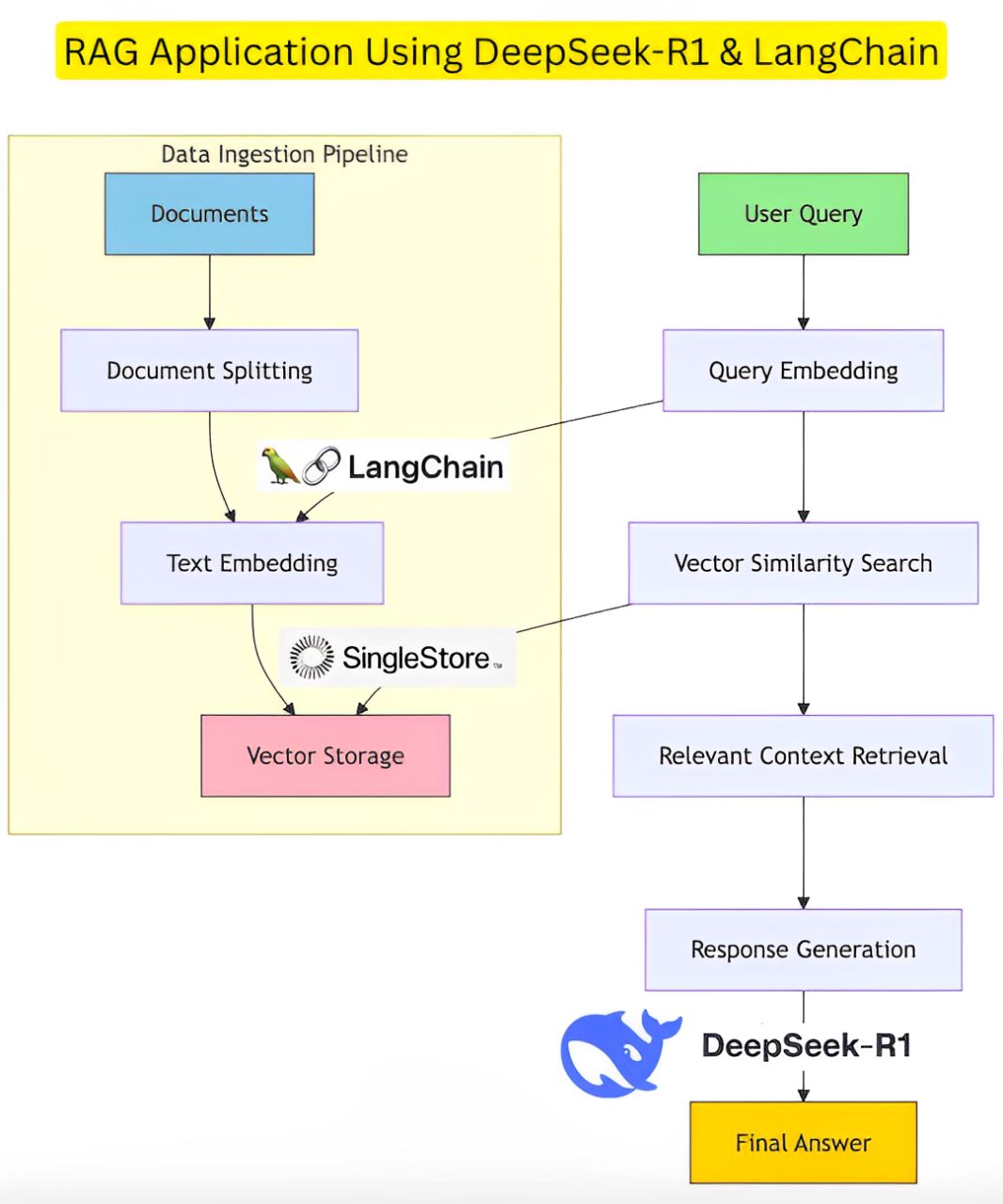 Pavan Belagatti on LinkedIn: Let's build a robust RAG system with ... Pavan Belagatti on LinkedIn: Let's build a robust RAG system with ...