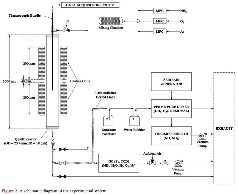 Scientific Research Publishing, Inc. USA on LinkedIn: #ammonia #thermal ... Scientific Research Publishing, Inc. USA on LinkedIn: #ammonia #thermal ...