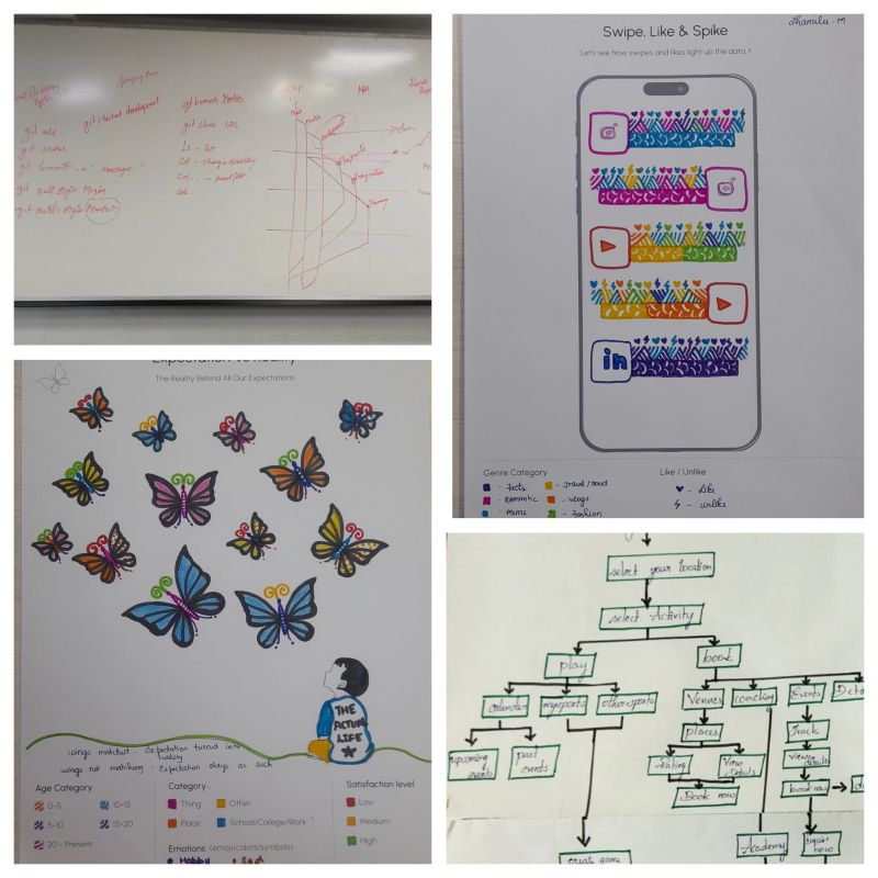 Shamilee M on LinkedIn: #webdesign #htmlcss #userflow #git #agenticai # ... Shamilee M on LinkedIn: #webdesign #htmlcss #userflow #git #agenticai # ...
