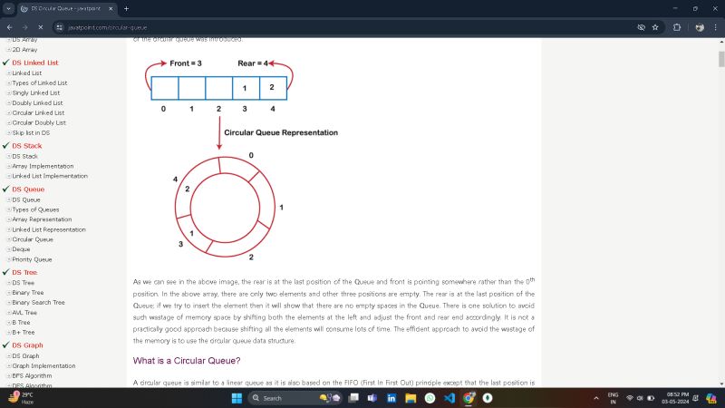 Praphul Kailkhura on LinkedIn: #dsa #circularqueue #learningjourney # ... Praphul Kailkhura on LinkedIn: #dsa #circularqueue #learningjourney # ...
