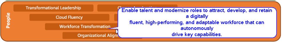 #workforcetransformation #talentdevelopment #inclusion… | Abhishek Vasisht #workforcetransformation #talentdevelopment #inclusion… | Abhishek Vasisht
