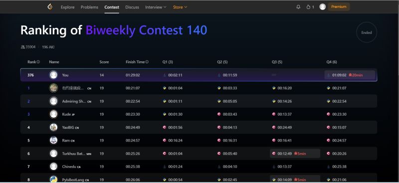 Burugu Nithin on LinkedIn: #problemsolving #consistency #coding # ... Burugu Nithin on LinkedIn: #problemsolving #consistency #coding # ...
