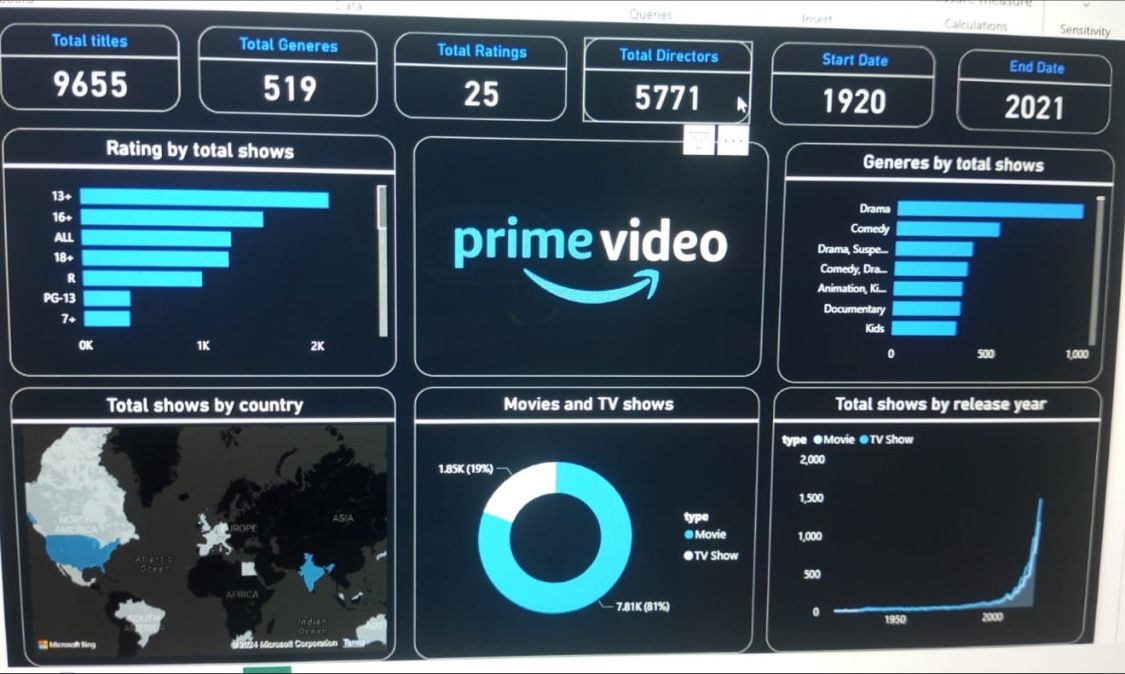 Alok Mishra on LinkedIn: #dataanalytics #datajourney #dataanalysis # ... Alok Mishra on LinkedIn: #dataanalytics #datajourney #dataanalysis # ...