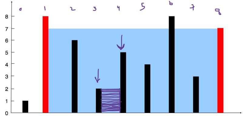 Ansh Jain on LinkedIn: 🚀 Solved LeetCode Problem #11: Container With ... Ansh Jain on LinkedIn: 🚀 Solved LeetCode Problem #11: Container With ...