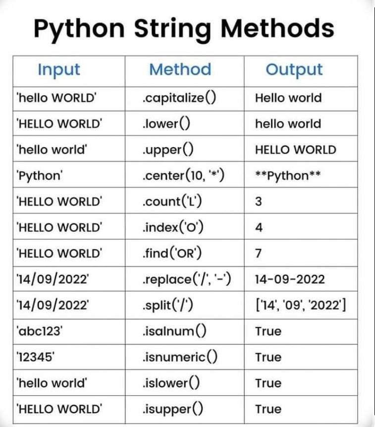 Pragya Rathi on LinkedIn: 🚀 Python String Interview Questions🐍 Prepping ... Pragya Rathi on LinkedIn: 🚀 Python String Interview Questions🐍 Prepping ...