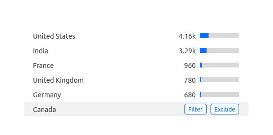 Said AITMBAREK on LinkedIn: USA again our largest audience on ... Said AITMBAREK on LinkedIn: USA again our largest audience on ...