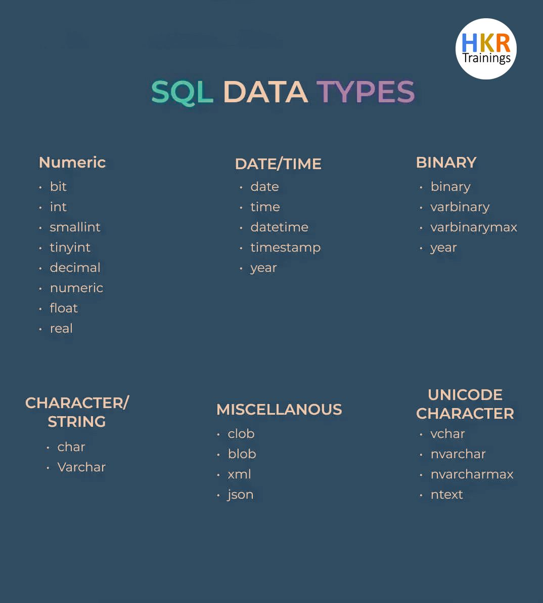 HKR Trainings on LinkedIn: #sql #sqlquery #datatypes #programming # ... HKR Trainings on LinkedIn: #sql #sqlquery #datatypes #programming # ...