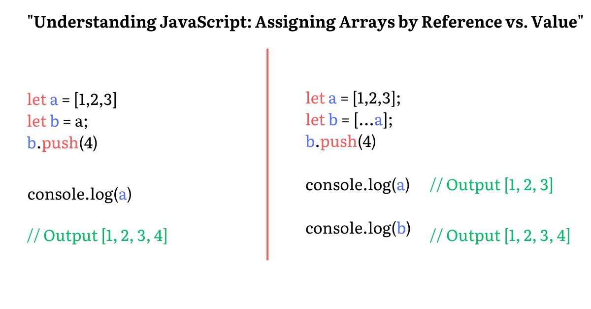 Mohammed Zaid Raini on LinkedIn: #javascript #programmingtips # ... Mohammed Zaid Raini on LinkedIn: #javascript #programmingtips # ...