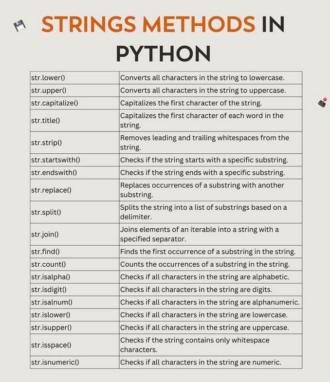 Mayank Pathak on LinkedIn: String methods in… Mayank Pathak on LinkedIn: String methods in…