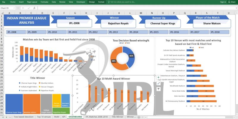 #excel | Satya Nand #excel | Satya Nand