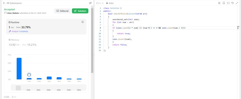 Ishan Naikele on LinkedIn: #codingjourney #dsa #problemsolving # ... Ishan Naikele on LinkedIn: #codingjourney #dsa #problemsolving # ...