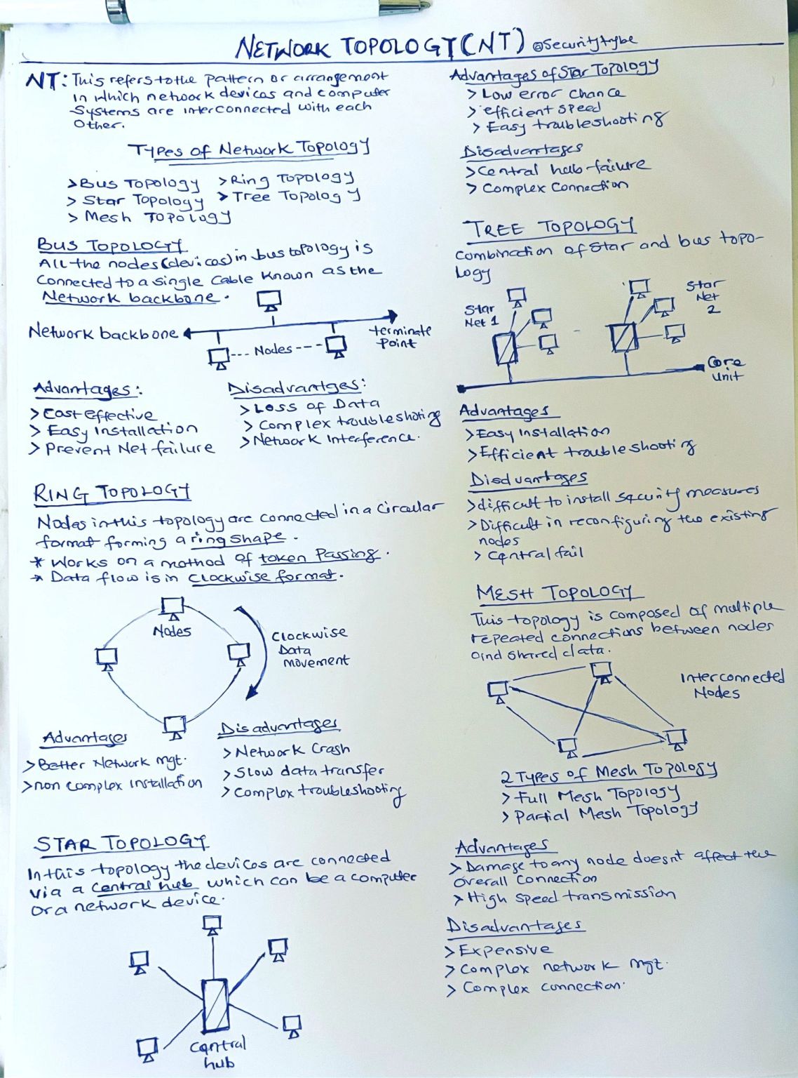 MD Rahmat Ali Ansari on LinkedIn: Network topology MD Rahmat Ali Ansari on LinkedIn: Network topology