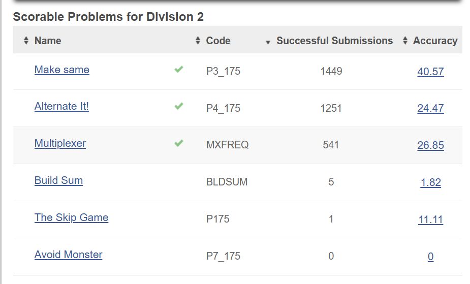 #codechef #competitiveprogramming #coding #dsa #problemsolving ... #codechef #competitiveprogramming #coding #dsa #problemsolving ...
