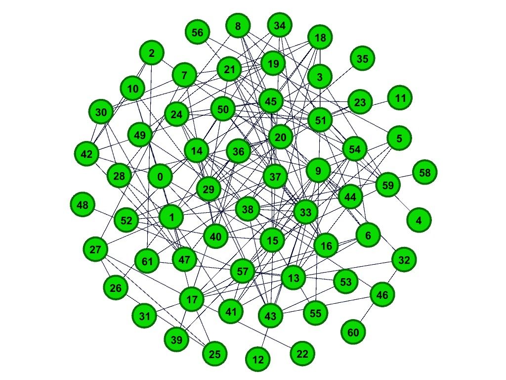 SOUBHIK ROY on LinkedIn: Let's Venture into the world of Networkx. I ... SOUBHIK ROY on LinkedIn: Let's Venture into the world of Networkx. I ...