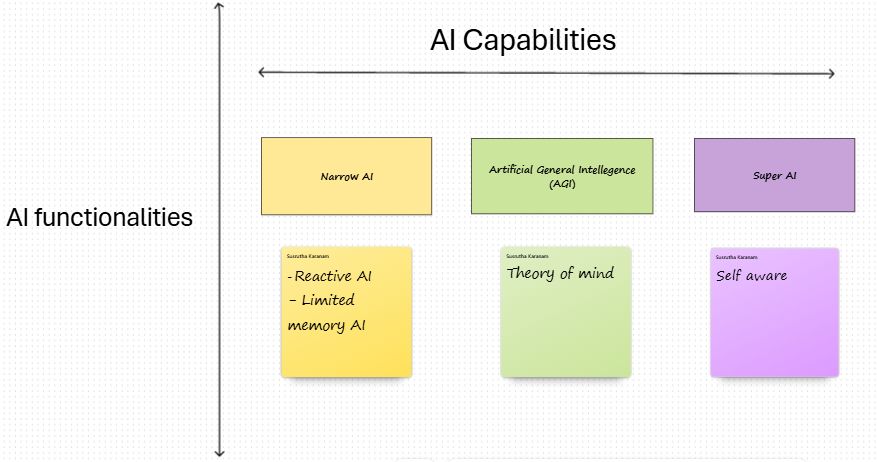 #ai #machinelearning #futuretech #innovation | susrutha chowdary Karanam #ai #machinelearning #futuretech #innovation | susrutha chowdary Karanam