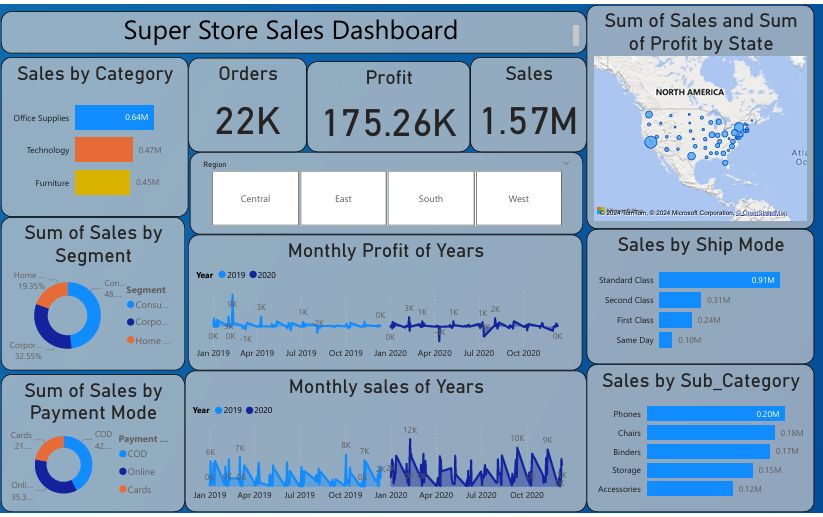 Created Power BI dashboard on Superstore Sales | Ayush Pratap Singh ... Created Power BI dashboard on Superstore Sales | Ayush Pratap Singh ...