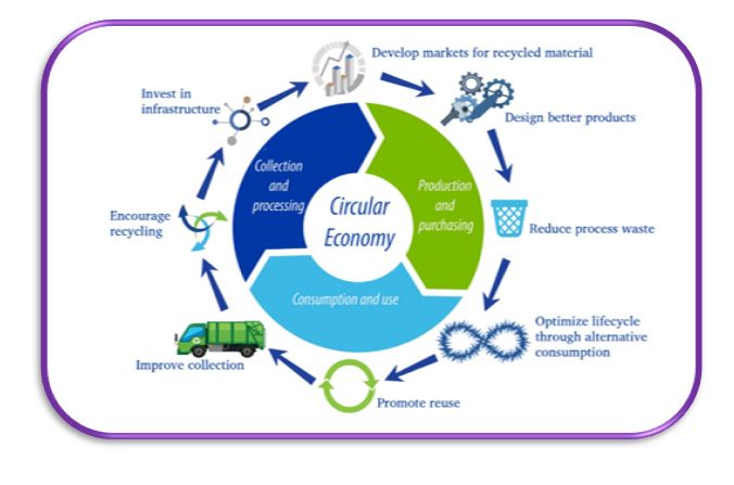 Raushan Kumar Jha on LinkedIn: #economy Raushan Kumar Jha on LinkedIn: #economy