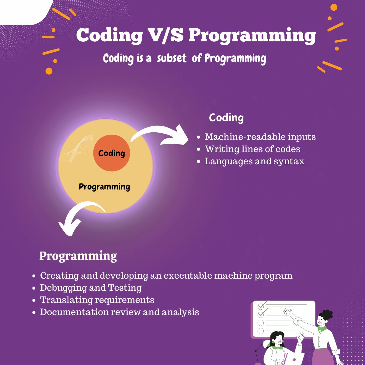Learn coding from Webbrains | Persy Jain posted on the topic | LinkedIn Learn coding from Webbrains | Persy Jain posted on the topic | LinkedIn
