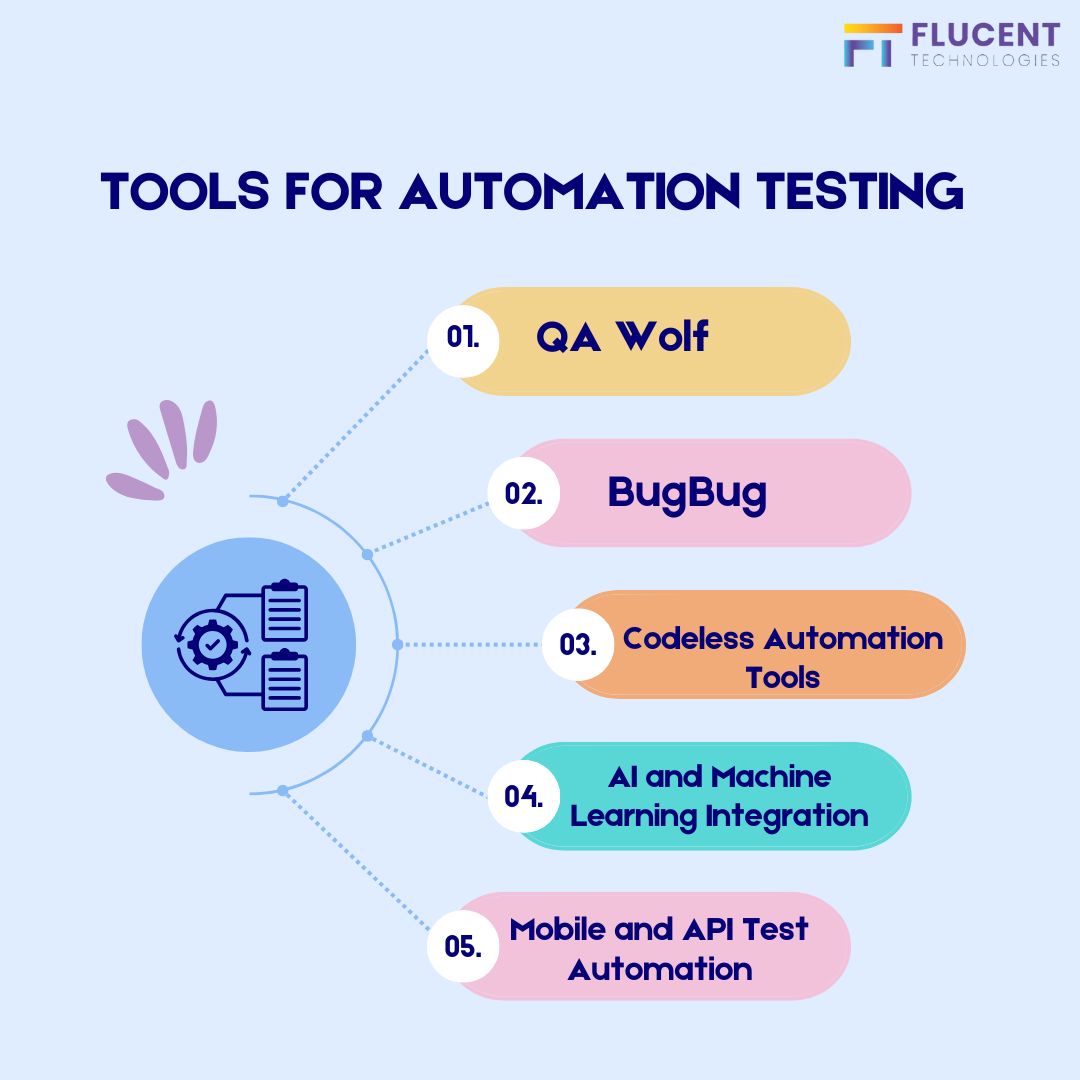 Piyush Sharma on LinkedIn: #automationefficiency #softwaretesting # ... Piyush Sharma on LinkedIn: #automationefficiency #softwaretesting # ...