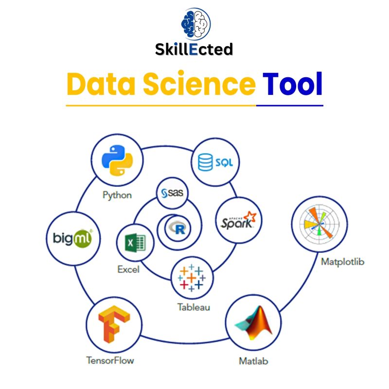 #skillected #datascience | SkillEcted #skillected #datascience | SkillEcted