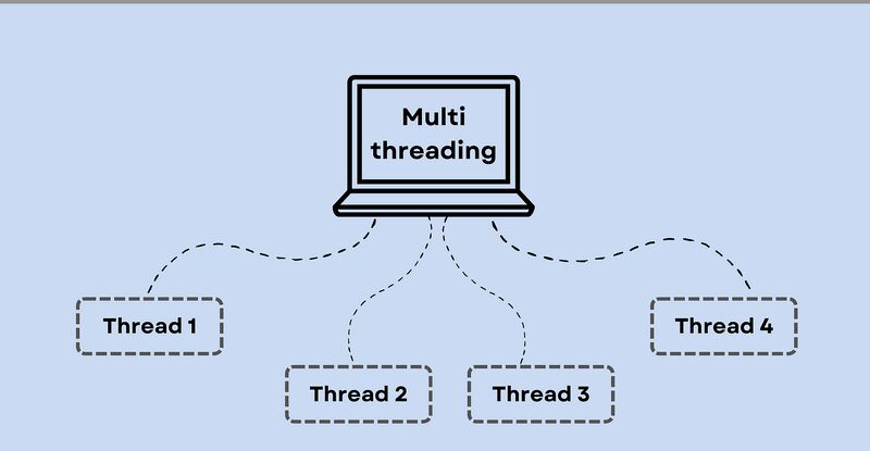 How multithreading can boost performance | MANOJ KUMAR POLINENI posted ... How multithreading can boost performance | MANOJ KUMAR POLINENI posted ...