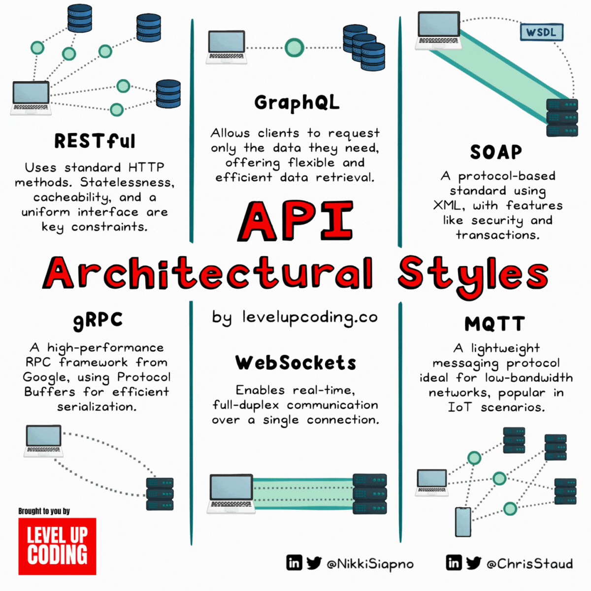 Nikki Siapno on LinkedIn: This week we will cover: — Optimizing SQL ... Nikki Siapno on LinkedIn: This week we will cover: — Optimizing SQL ...