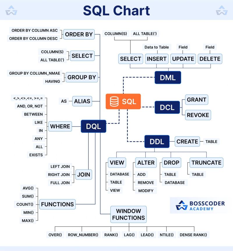Kratika Jain on LinkedIn: #sql #dataanalyst #interviewpreparation Kratika Jain on LinkedIn: #sql #dataanalyst #interviewpreparation