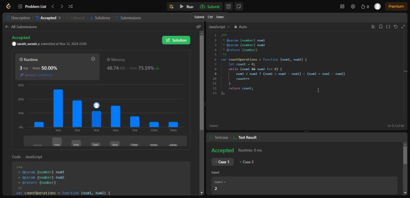 SARATH SURESH C on LinkedIn: #100daysleetcodechallenge #leetcode # ... SARATH SURESH C on LinkedIn: #100daysleetcodechallenge #leetcode # ...