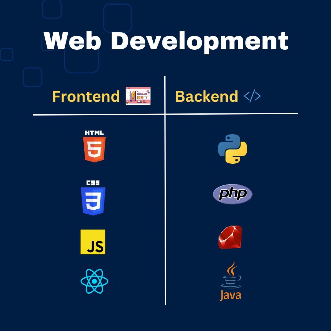 Vijak on LinkedIn: #programming #coding #css #javascript #reactjs #npm ... Vijak on LinkedIn: #programming #coding #css #javascript #reactjs #npm ...
