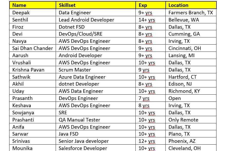 Prudhvi V. on LinkedIn: #share #java #javadeveloper # ... Prudhvi V. on LinkedIn: #share #java #javadeveloper # ...