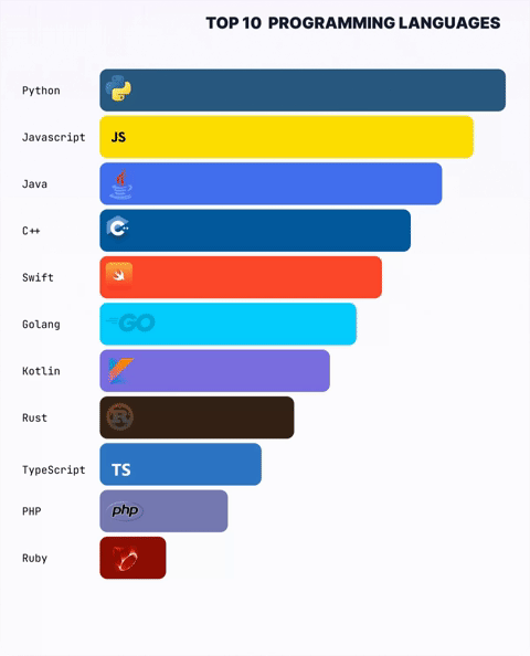 Siddharth Thakkar on LinkedIn: #programming #coading Siddharth Thakkar on LinkedIn: #programming #coading