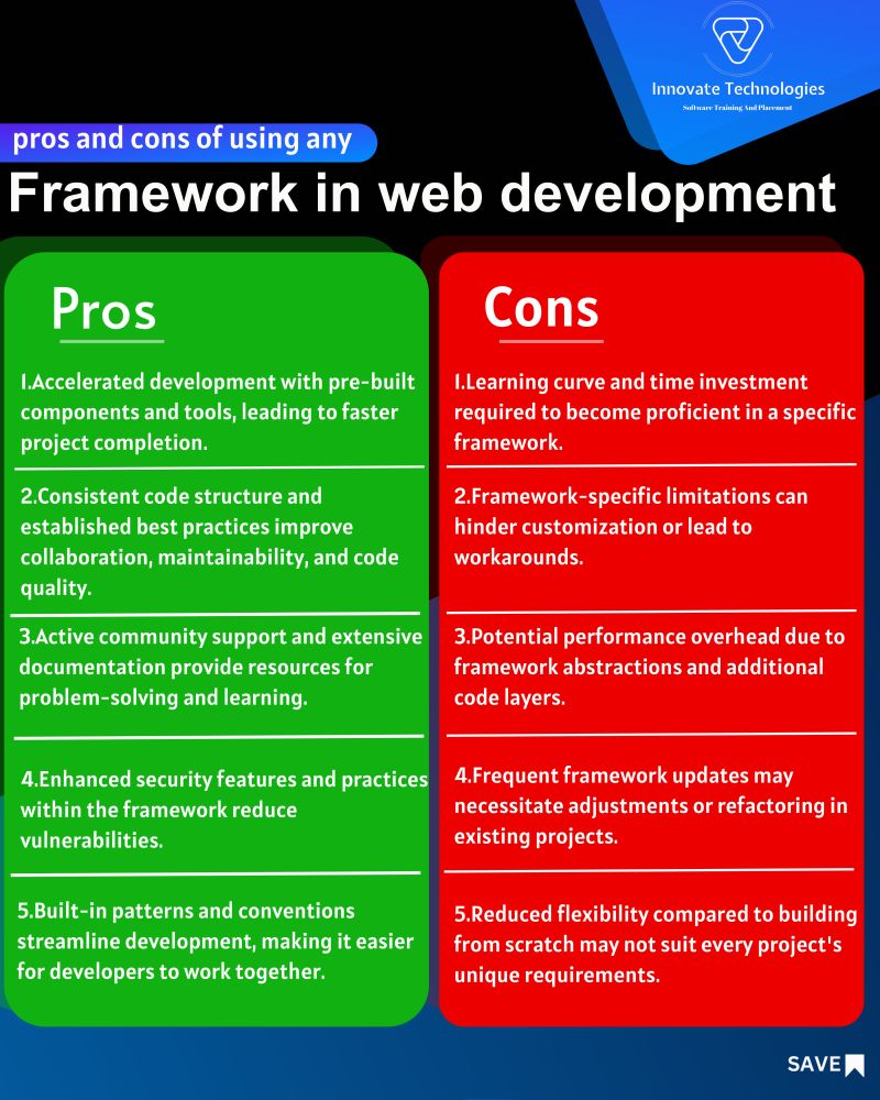 Learn about frameworks for software development | Innovate Technologies ... Learn about frameworks for software development | Innovate Technologies ...