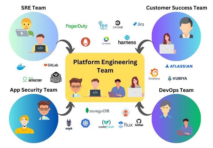 Prashant Mishra posted on LinkedIn Prashant Mishra posted on LinkedIn
