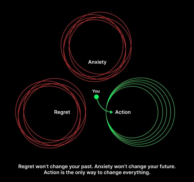 Mridul Sharma on LinkedIn: Regret won't change your past. Anxiety won't ... Mridul Sharma on LinkedIn: Regret won't change your past. Anxiety won't ...