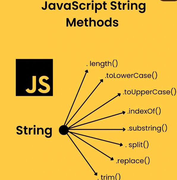 ADARSH YADAV on LinkedIn: #javascript #cleaner #javascript # ... ADARSH YADAV on LinkedIn: #javascript #cleaner #javascript # ...