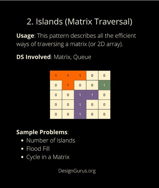 Aditya S. on LinkedIn: Leetcode Pattern #2 Aditya S. on LinkedIn: Leetcode Pattern #2