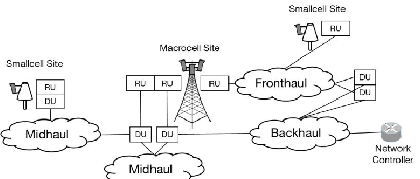 telecomhall on LinkedIn: Convergence of Optical and Wireless ... telecomhall on LinkedIn: Convergence of Optical and Wireless ...