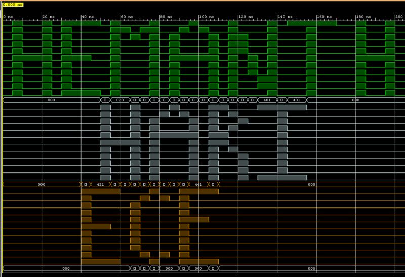 #verilog #digitaldesign #hdl #waveform #testbench #asic #ece # ... #verilog #digitaldesign #hdl #waveform #testbench #asic #ece # ...