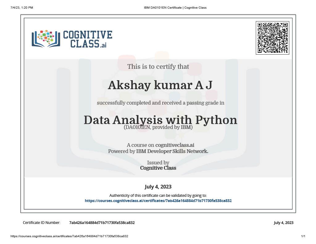 Akshay Kumar A J on LinkedIn: #dataanalysis #pandas # ... Akshay Kumar A J on LinkedIn: #dataanalysis #pandas # ...