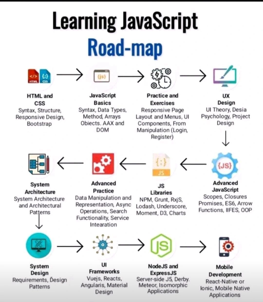 M. Hemalatha on LinkedIn: #programming #javascript #webdevelopment # ... M. Hemalatha on LinkedIn: #programming #javascript #webdevelopment # ...
