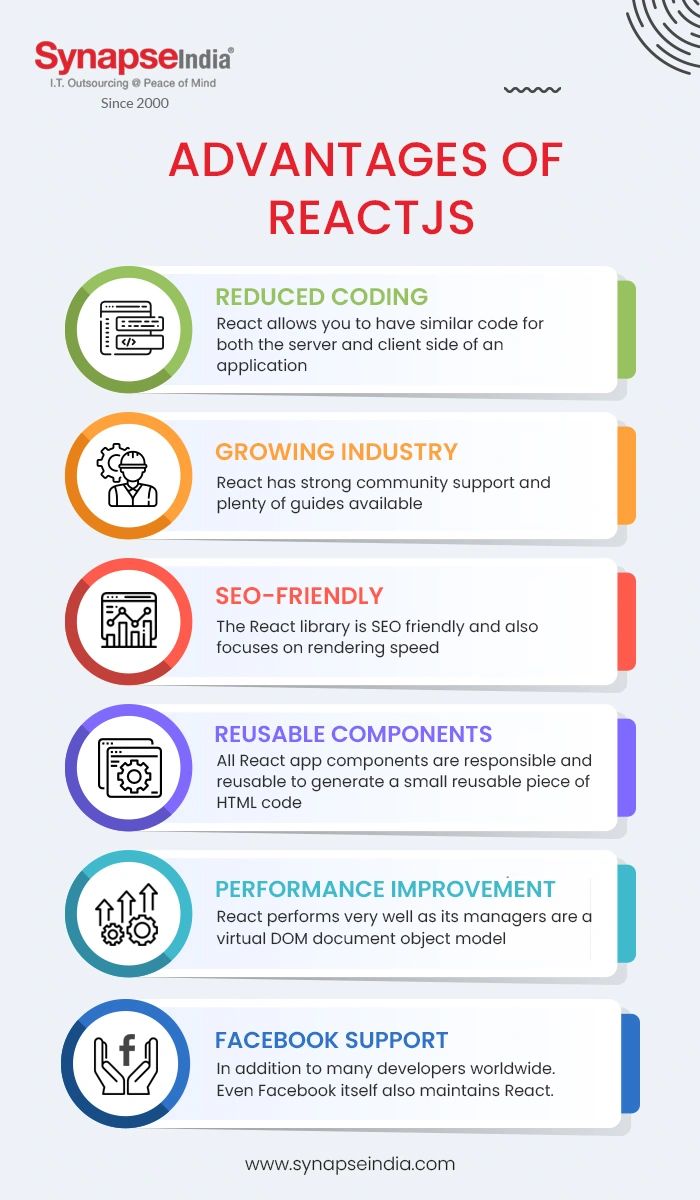 Pavithra S on LinkedIn: 🌟 Exploring React.js Features: Why Developers ... Pavithra S on LinkedIn: 🌟 Exploring React.js Features: Why Developers ...