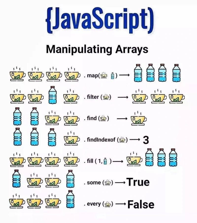 Adarsh Pandey on LinkedIn: 🌟 JavaScript Array Manipulation Made Easy! 🌟 ... Adarsh Pandey on LinkedIn: 🌟 JavaScript Array Manipulation Made Easy! 🌟 ...
