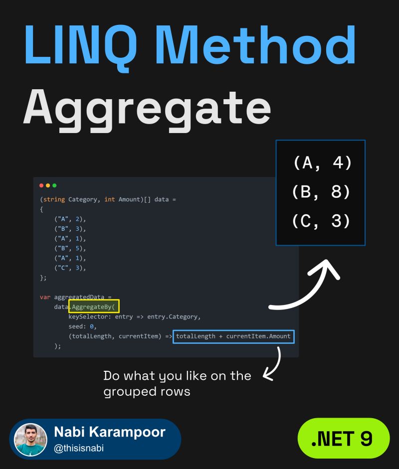 #dotnet #efcore #aspnetcore #linq #csharp | Nabi Karampour #dotnet #efcore #aspnetcore #linq #csharp | Nabi Karampour