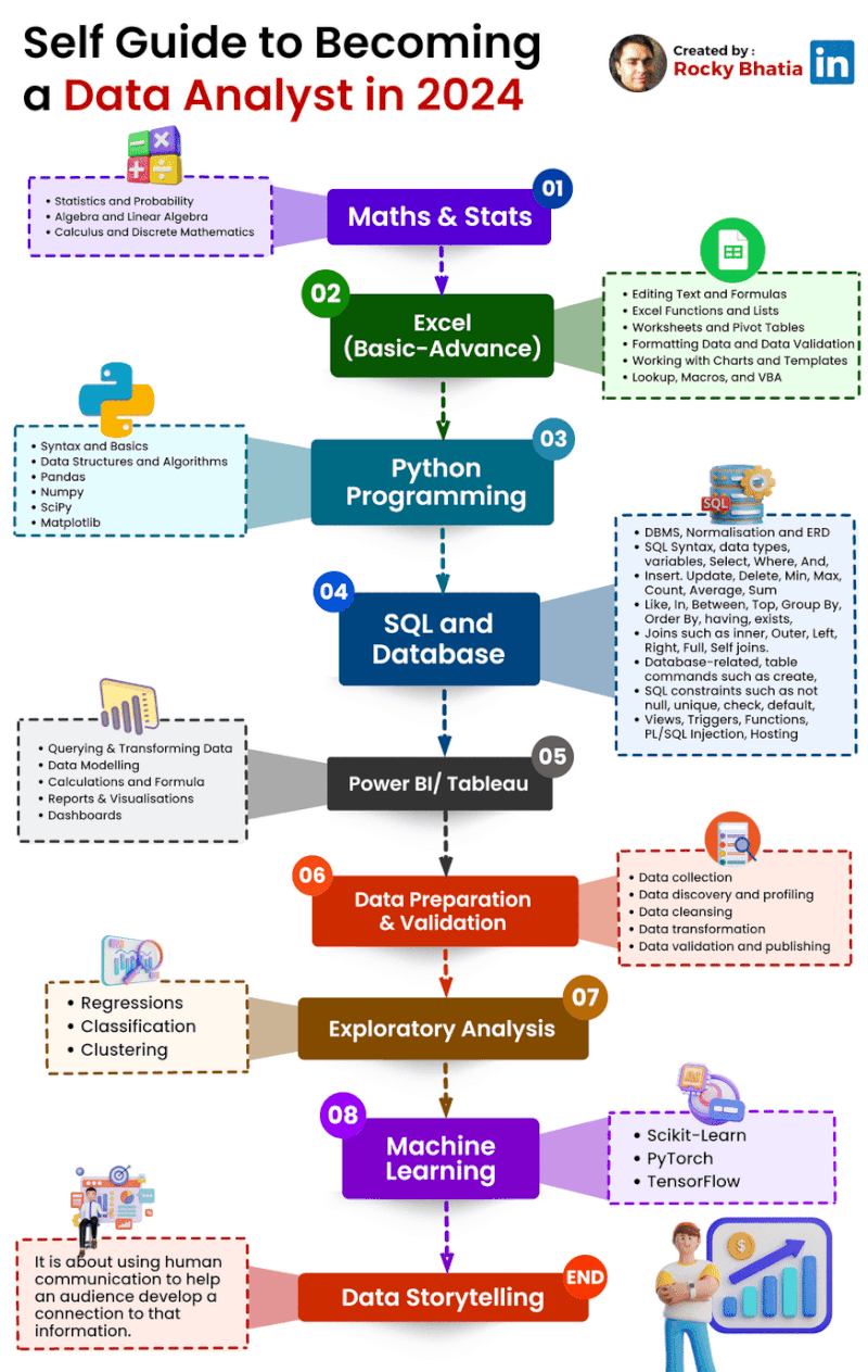 Kartik Kathuria on LinkedIn: ππ¨π° ππ¨ ππππ¨π¦π π ππππ ππ§ππ₯π²π¬π π’π§ ππππ! Readyβ¦ Kartik Kathuria on LinkedIn: ππ¨π° ππ¨ ππππ¨π¦π π ππππ ππ§ππ₯π²π¬π π’π§ ππππ! Readyβ¦