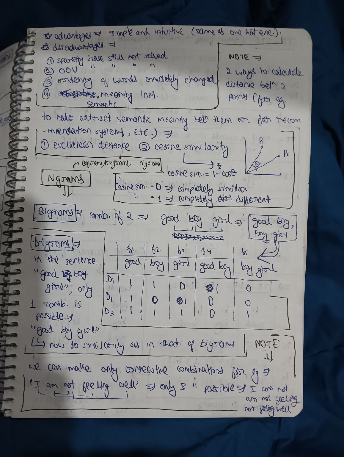 Sanskar Modi on LinkedIn: #365daysofcode #nlp #datascience # ... Sanskar Modi on LinkedIn: #365daysofcode #nlp #datascience # ...