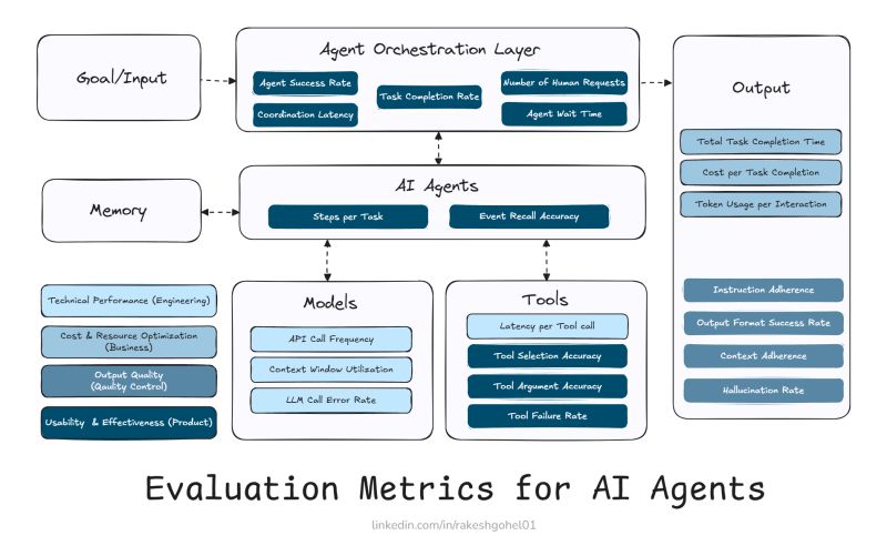 Rakesh Gohel on LinkedIn: Your AI agents might be fast, but are they ... Rakesh Gohel on LinkedIn: Your AI agents might be fast, but are they ...