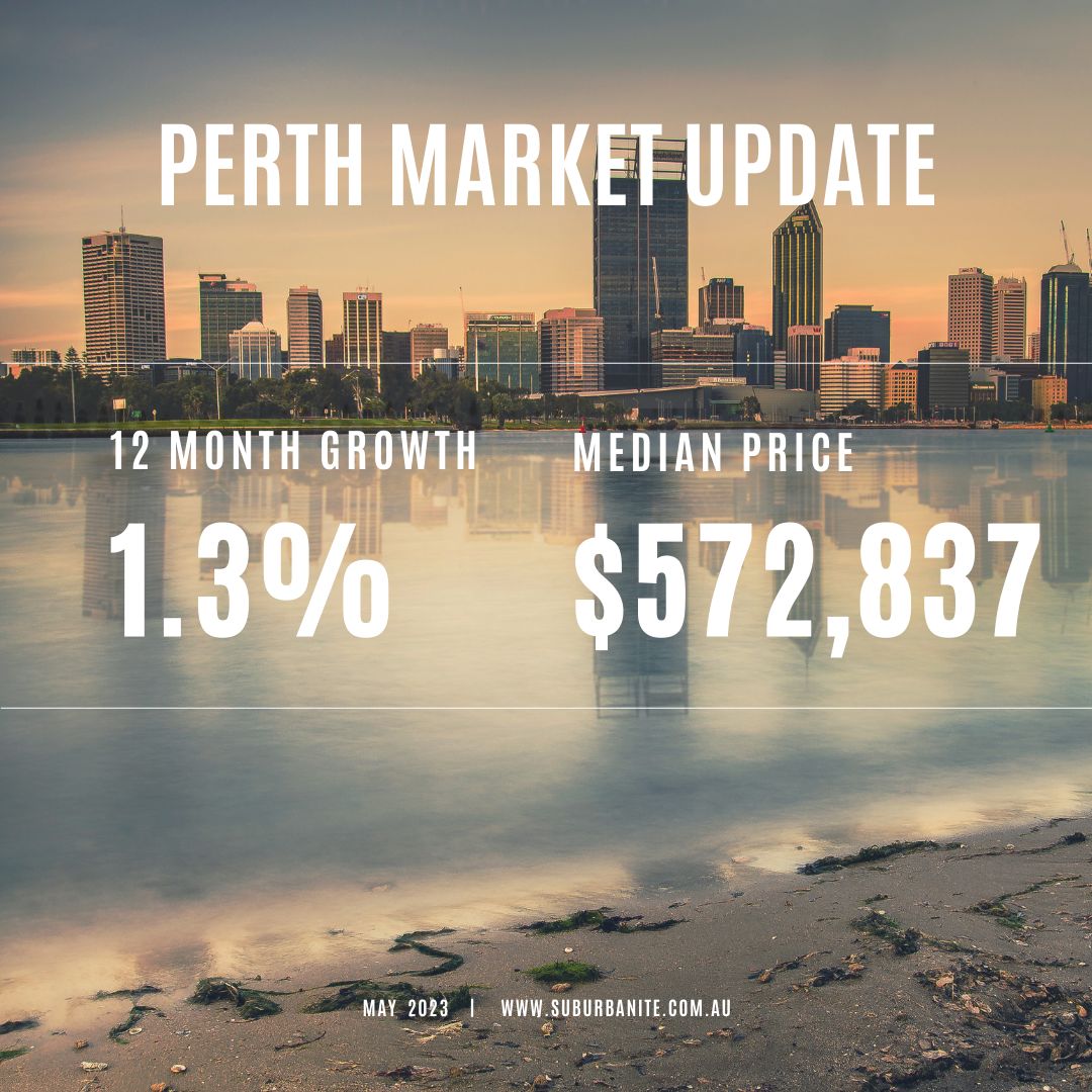 Glenn Newbery on LinkedIn: #perth #investmentproperty # ... Glenn Newbery on LinkedIn: #perth #investmentproperty # ...