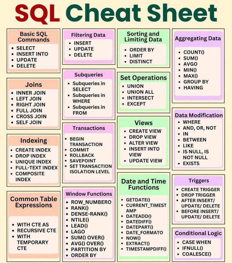 #sql #database #dataanalytics #datamanagement #datascience # ... #sql #database #dataanalytics #datamanagement #datascience # ...