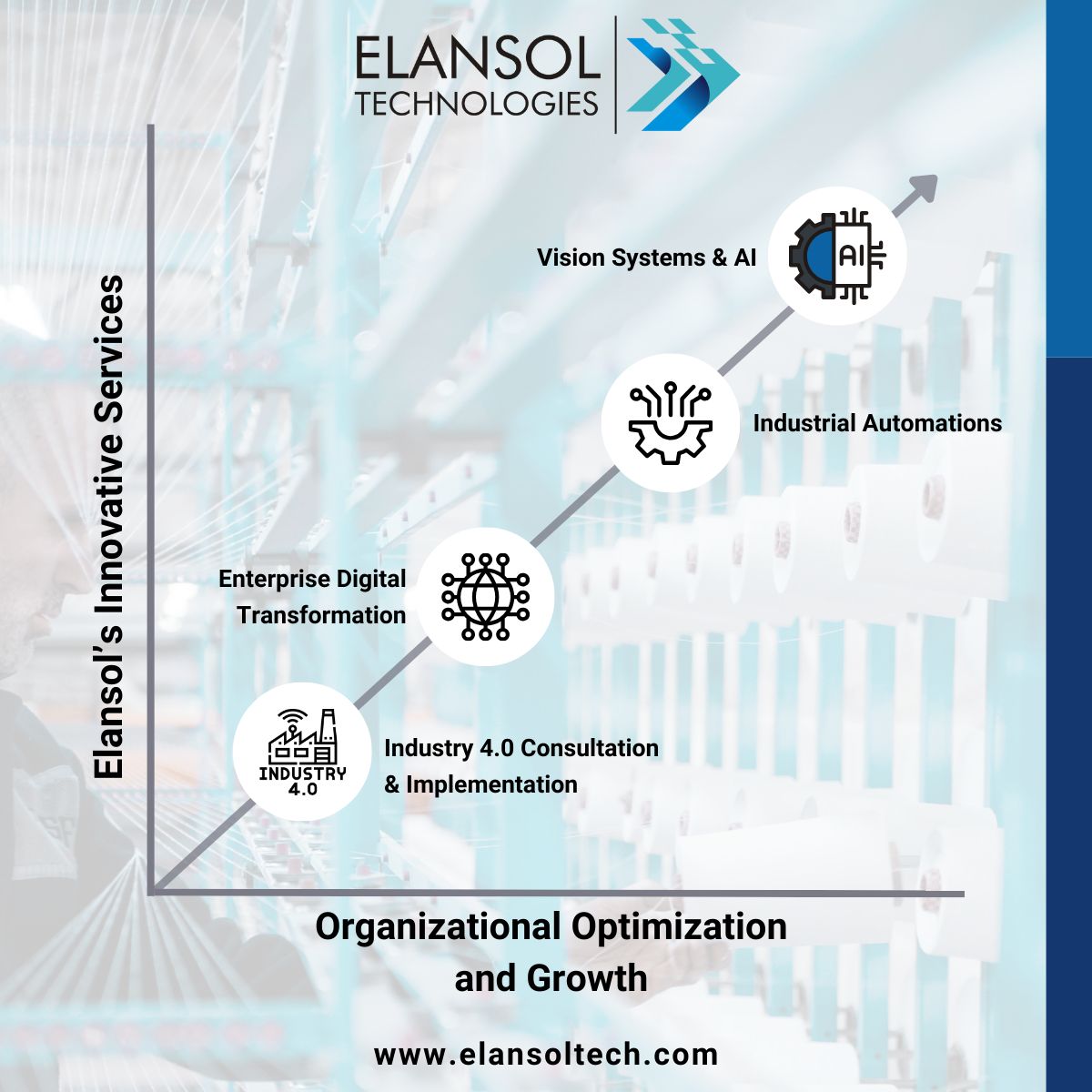 Elansol Technologies: Build the factories of the future | Elansol ... Elansol Technologies: Build the factories of the future | Elansol ...