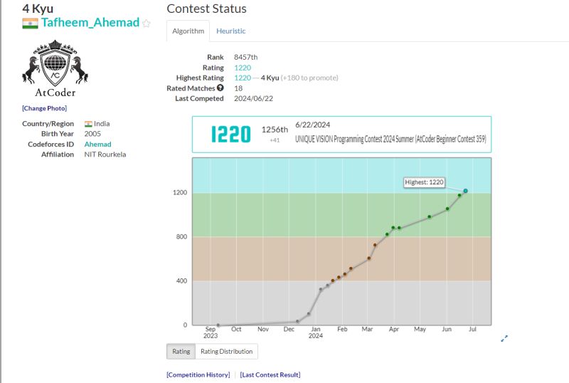 Tafheem Ahemad on LinkedIn: #connections #cp #dsa #codeforces #leetcode ... Tafheem Ahemad on LinkedIn: #connections #cp #dsa #codeforces #leetcode ...